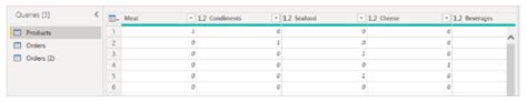 Power BI Pivot Columns I2tutorials