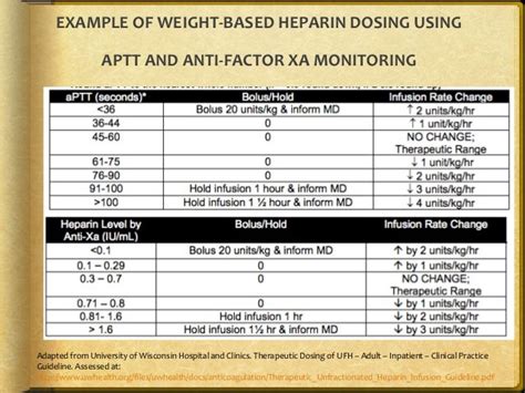 Heparin Resistance