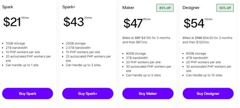 Managed Wordpress And Woocommerce Hosting By Nexcess A Detailed Review Learnwoo