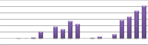 Improvement In Using The Proposed Sa Algorithm Versus The Grg Method Download Scientific Diagram