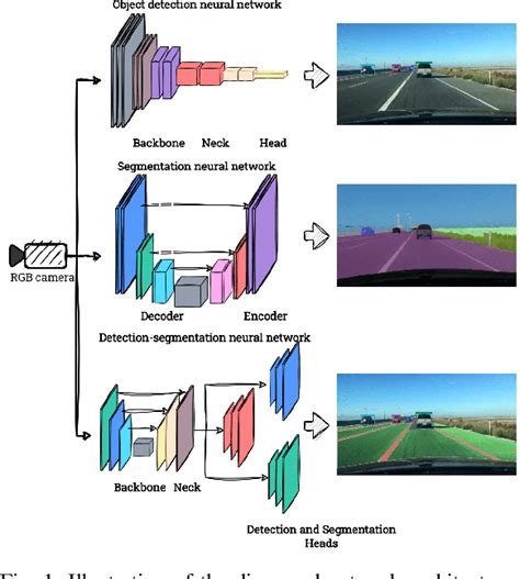 Detection Segmentation Convolutional Neural Network For Autonomous