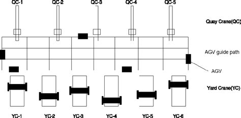 Figure 1 From A Self Attention Based Deep Reinforcement Learning Approach For Agv Dispatching
