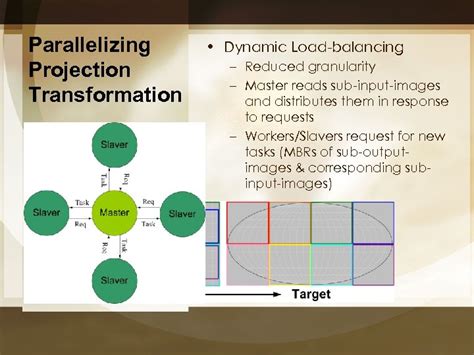 Rapid Raster Projection Transformation And Web Service Using