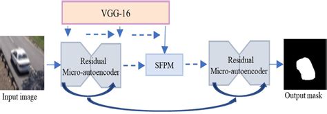 The Flow Of Nested Net Architecture Download Scientific Diagram