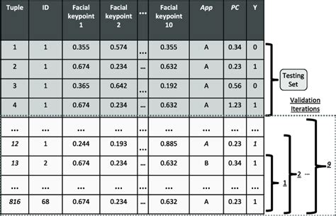 Example Of The Iterative Leave One Out Cv Approach Download