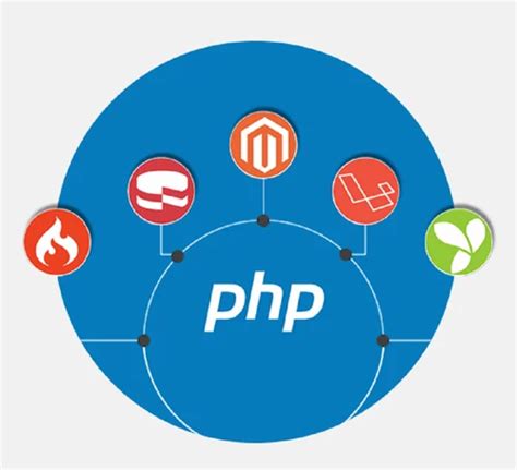 PHP Development Service In Jaipur ID 2854028184262
