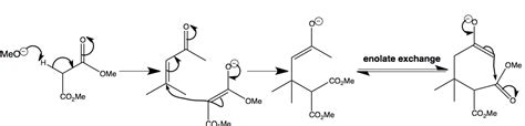 Dimedone Synthesis