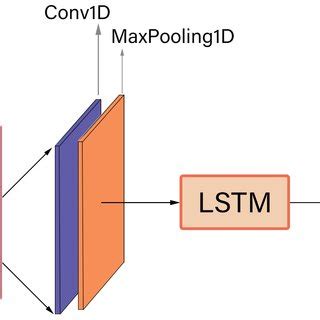 Our Baseline Gender Classifier S Neural Network Architecture Download Scientific Diagram