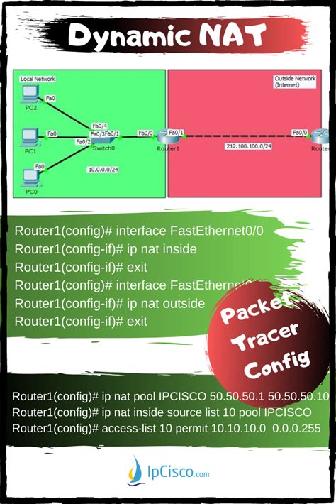 cisco packet tracer dynamic nat configuration in 2024 networking