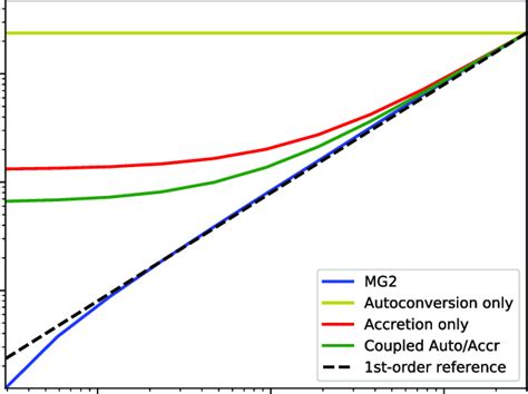 Convergence Plot For Mean Error In Cluster 6 Subsample Under Different Download Scientific