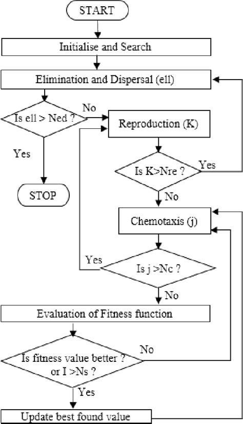 Figure 2 From Design Of Pid And Fopid Controllers Based On Bacterial Foraging And Particle Swarm