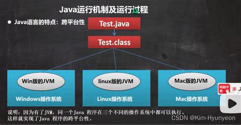 Java Jdk介绍及运行机制 Csdn博客