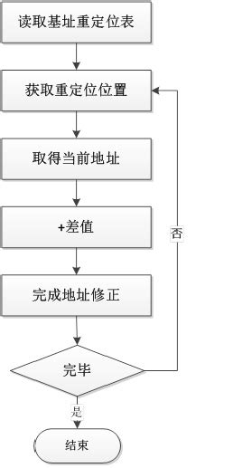 C应用程序在windows下的编译、链接（四）动态链接动态链接共享程序编译 Window Csdn博客