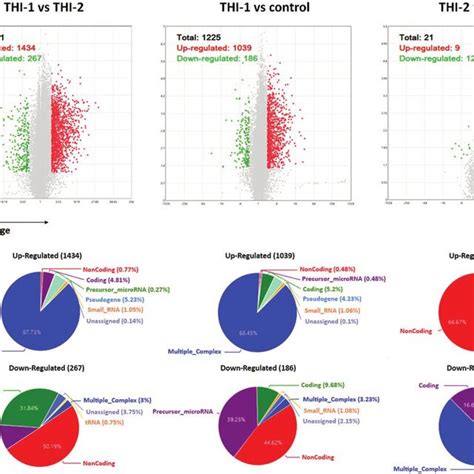 Results Of Microarray Analysis Of T Reg Cells Profile In All Analyzed Download Scientific