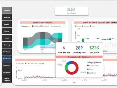 Power Bi Dashboard And Report Upwork