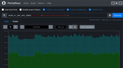 Kubernetes Architect On Linkedin In This Tutorial You Will Learn The