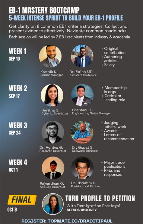 Nirmalya Saha Phd Posted On Linkedin