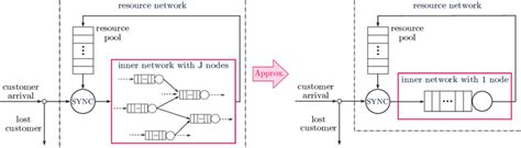 Step 1 Reduction Of Complexity Download Scientific Diagram