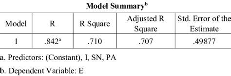 multiple regression of predictor variables to criterion variable
