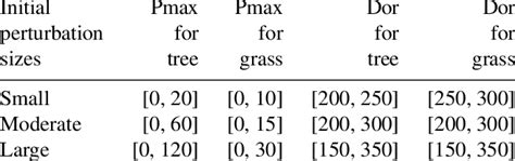 Initial Perturbation Settings Download Table