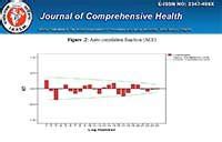 Auto Correlation Function ACF Download Scientific Diagram
