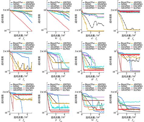 A Novel Elite Guidance Based Social Learning Particle Swarm