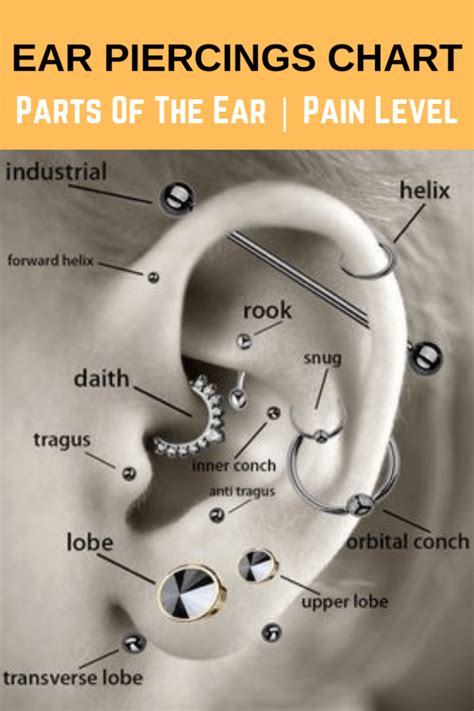 Pain Intensity Ear Piercing Pain Chart Yahooklim