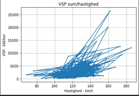 Python Generating 2nd Degree Polynomial Out Of Some Data Stack Overflow