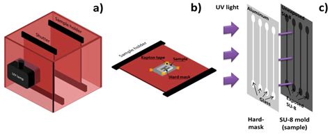 Sensors Special Issue Biomedical Sensors And Systems