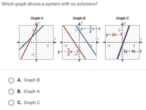 Which Graph Most Likely Shows A System Of Equations With No Solutions Brainly Tessshebaylo