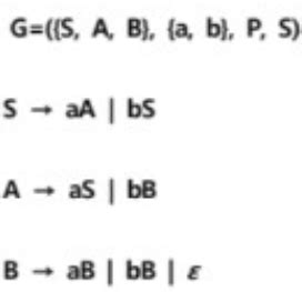 Solved Context Free Grammar Consider The Following Chegg