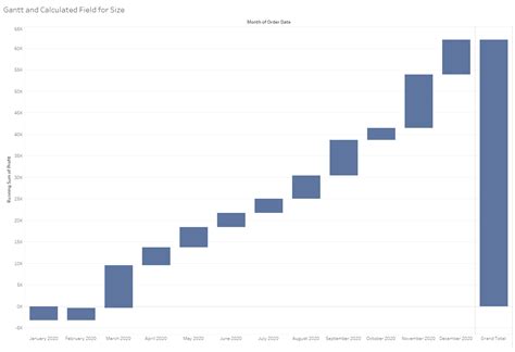 Make A Waterfall Chart In Tableau The Data School