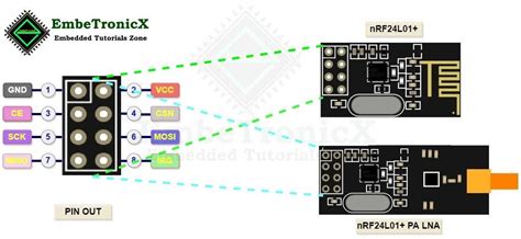 Nrf24l01 Module Datasheet Specifications Pinout And Functions
