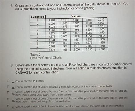 Solved Calculate The Following Average Range And Chegg