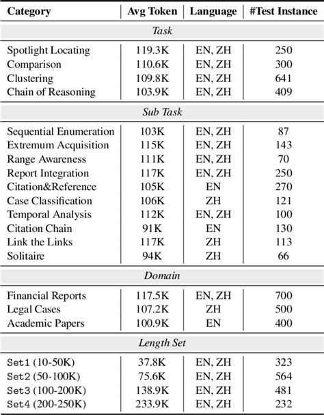 Leave No Document Behind Benchmarking Long Context Llms With Extended Multi Doc Qa