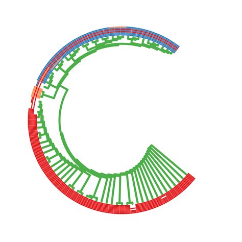 reproducible logo generated by ggtree r bloggers