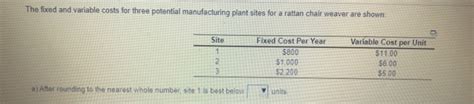 solved the fixed and variable costs for three potential