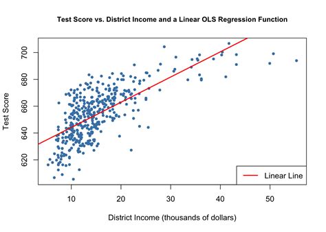 62 4 Practice Modeling Fitting Linear Models To Data Answers Fitnessretro