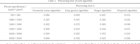 table 3 from research on center extraction algorithm of line structured