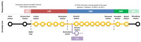 Rail Systems Integration — Ddr Consult