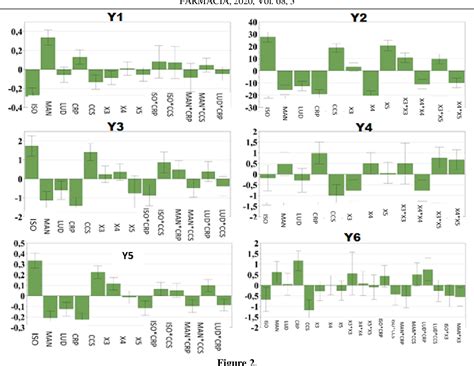 Figure 1 From Formulation Of Orodispersible Tablets Containing Paracetamol And Their In Vitro