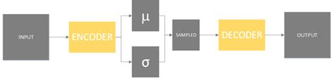 Introduction To Adversarial Autoencoders