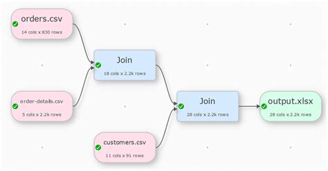 merging every 3 data sheets question easy data transform