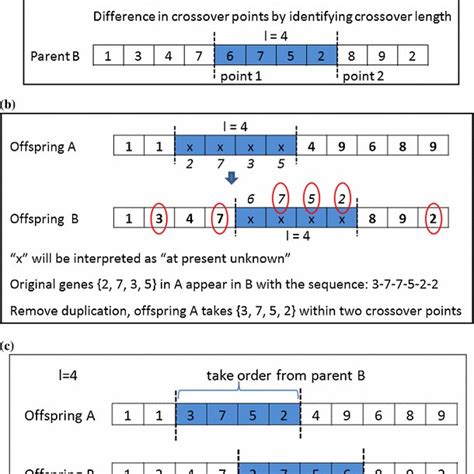 Crossover Procedure In Proposed Hga Download Scientific Diagram
