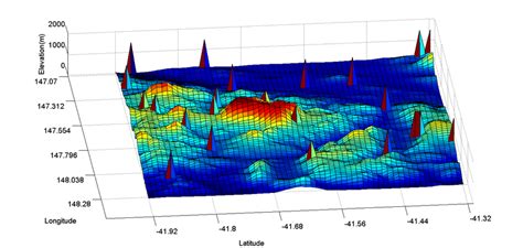 Elevation Based 3d Map Of The South Esk And Associated Coordinate