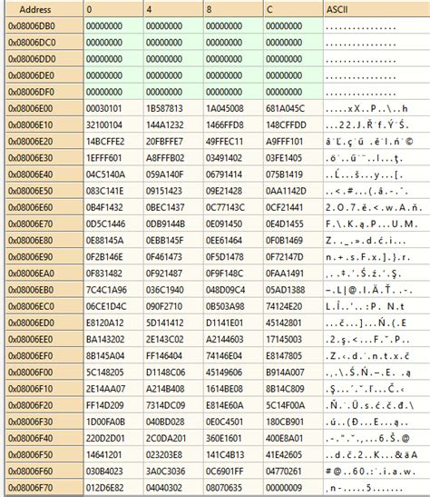 Arm What Is Placed At The End Of Hex File Generated By Keil Stack