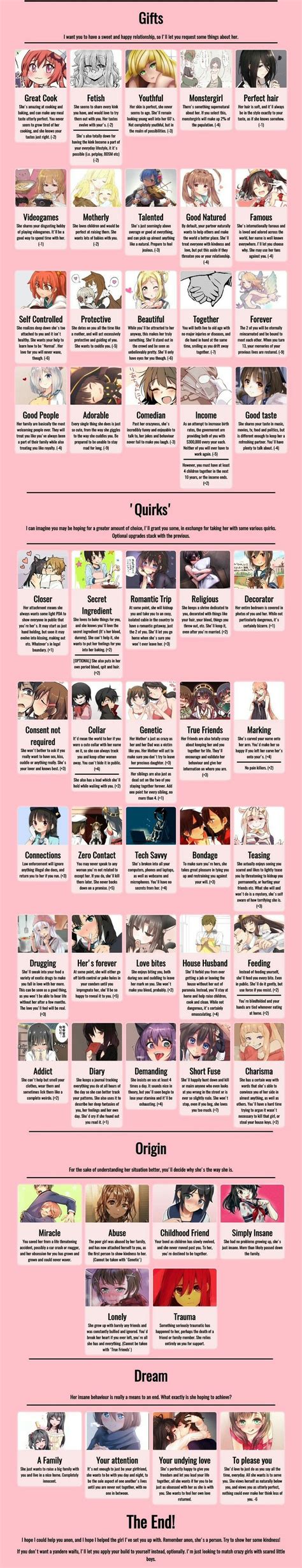 Pin By Lmlink0 On Cyoa Cyoa Yandere Create Your Own Adventure