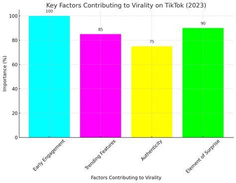 Unlocking The Secrets Of The Tiktok Algorithm A Comprehensive Guide To