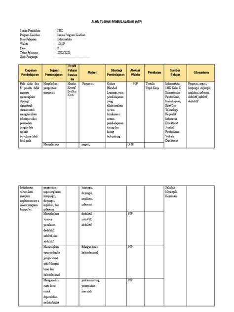 Atp Informatika Kelas X Pdf Atp Informatika Kelas X Pdf