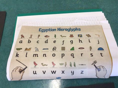 Mrs Monsons 6th class wrote hieroglyphs Scoil Chroí Naofa Athenry